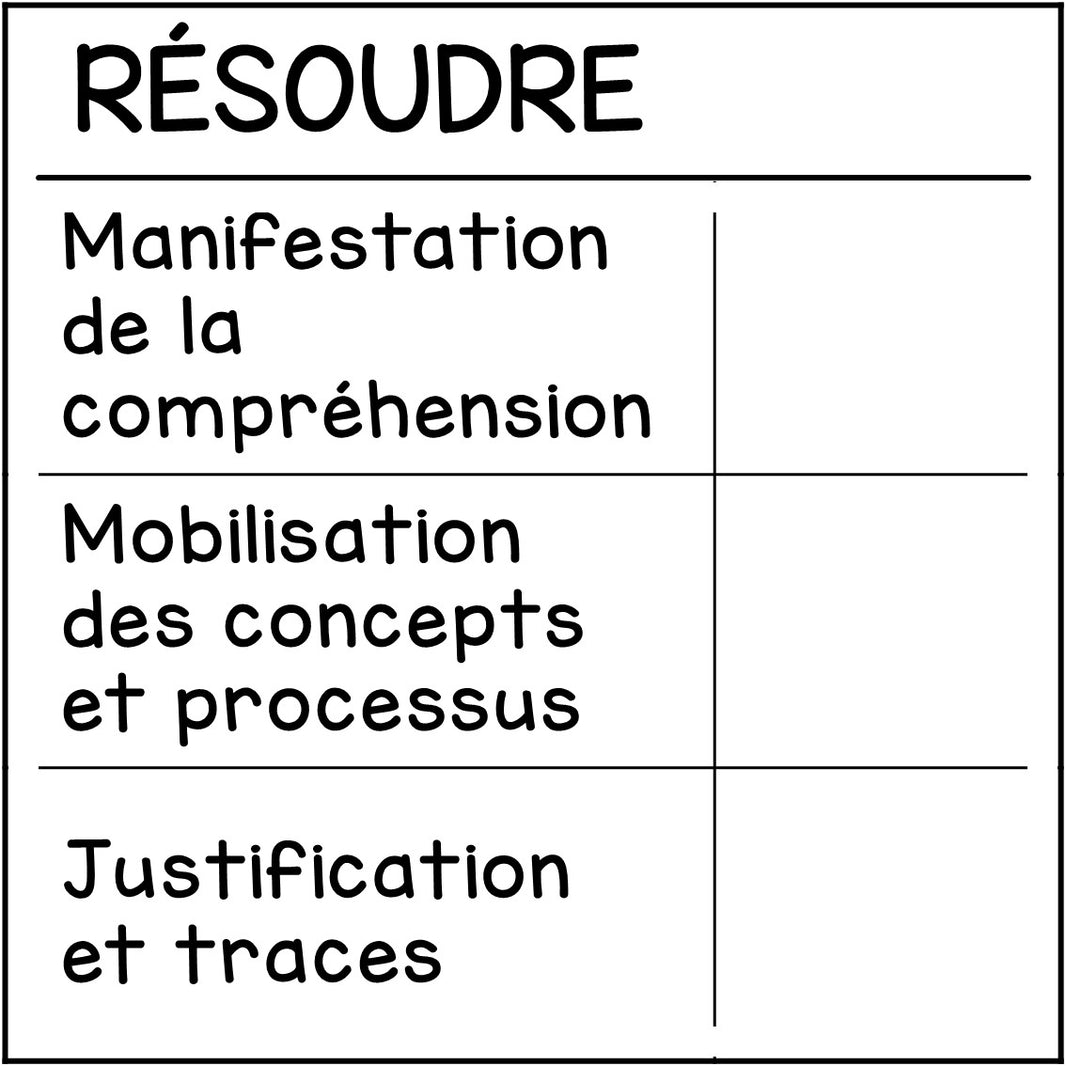 Écriture (grille) – Dans ma classe
