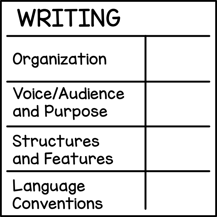 Writing (rubric) – Dans ma classe